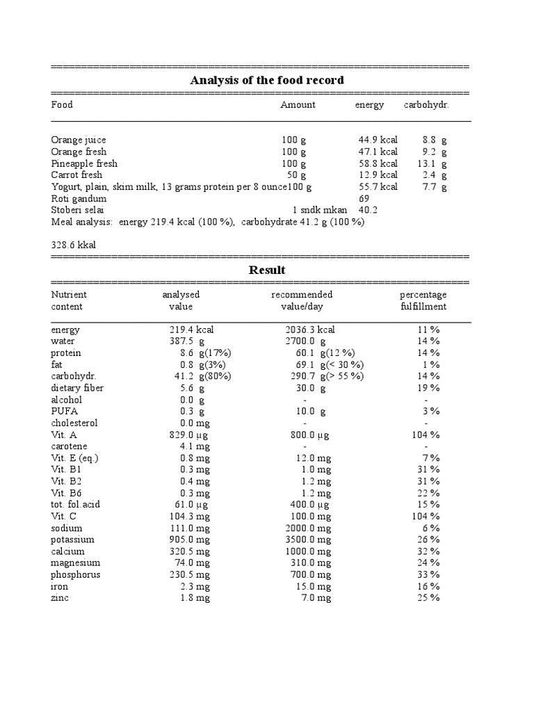 Food Nutrient Analysis Report | PDF | Wellness