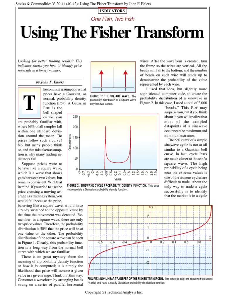 Using the Fisher Transform | Normal Distribution | Technical Analysis