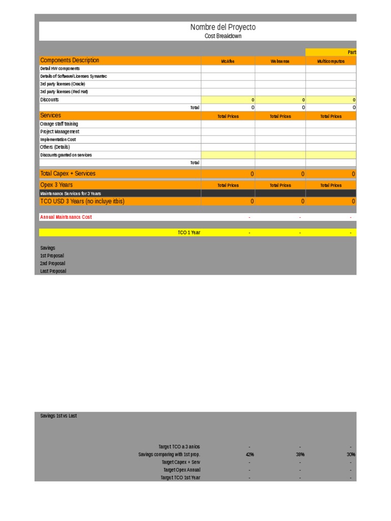 TCO Analysis and Cost Breakdown Template | PDF