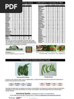 2020 Brix Values of Single Strength Juices | PDF | Fruit | Plants