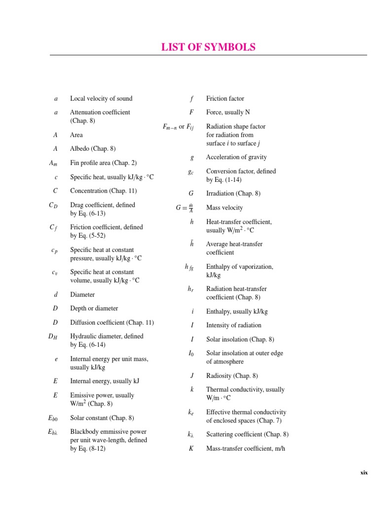 List of Symbols | Thermal Conductivity | Heat Transfer