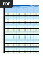 HWDP Specifications and Performance Data | PDF | Pipe (Fluid Conveyance ...