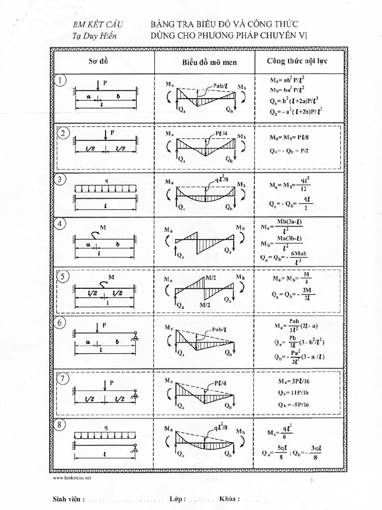 Bang Tra Co Ket Cau F2 | PDF
