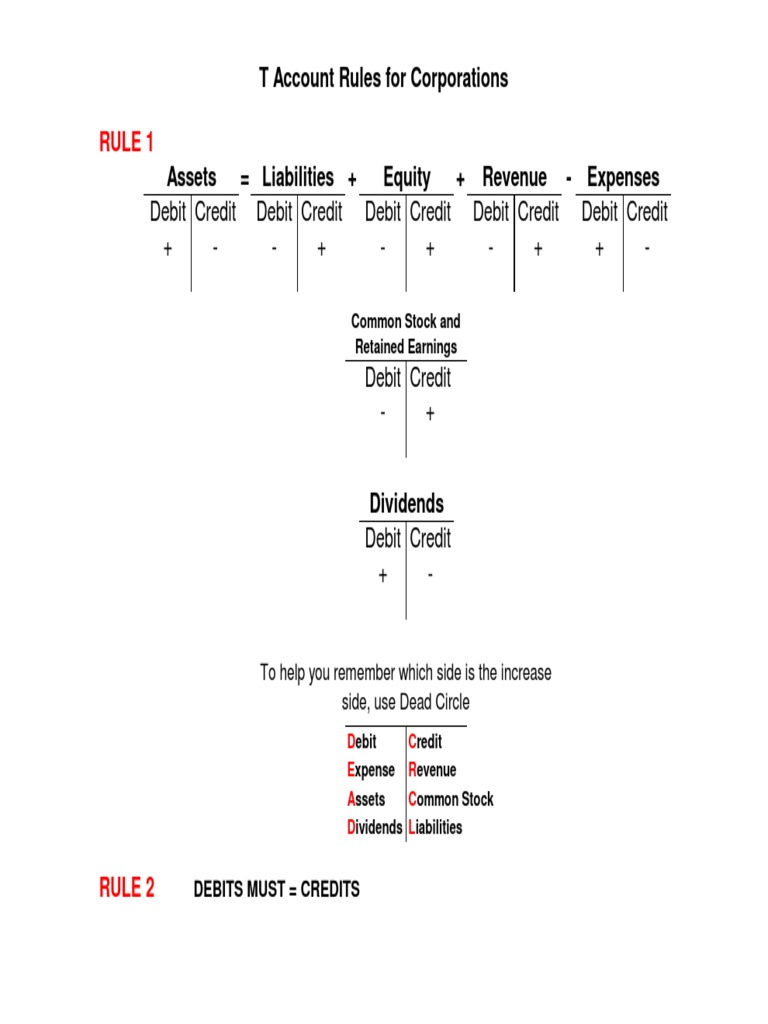 Accounting Debit and Credit Rules | PDF