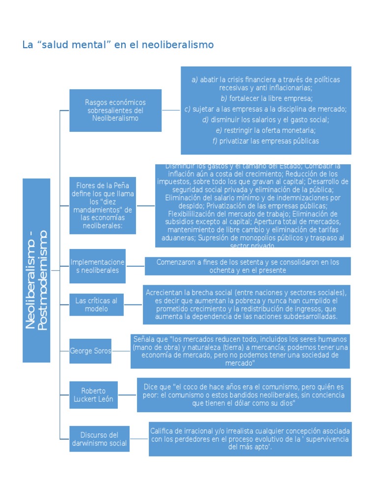 Mapa Conceptual Neoliberalismo | PDF | Neoliberalismo | Inflación