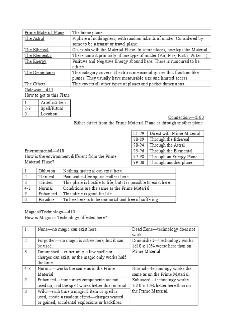 Random Plane Generator | Dungeons & Dragons | Nature
