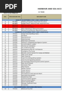 Workover Drilling Rig Inspection Checklist | PDF