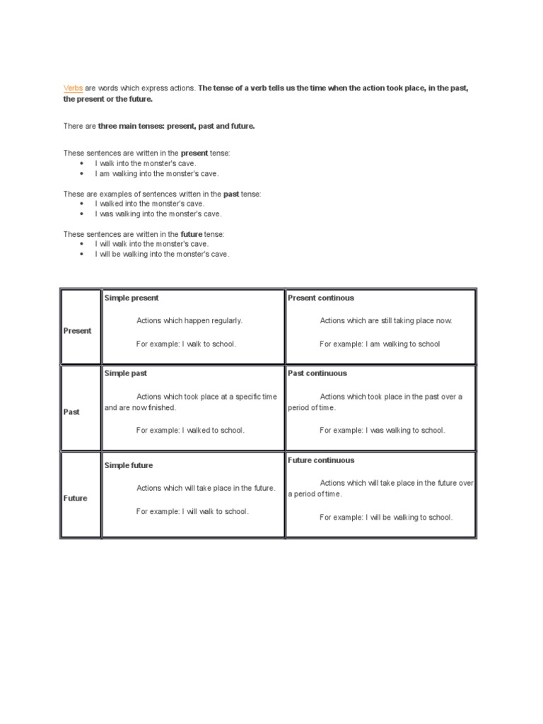 Using Verb Tenses Correctly in KS1 and K: The Present or The Future | PDF