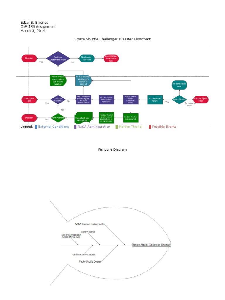 Nasa Engineering Flowchart