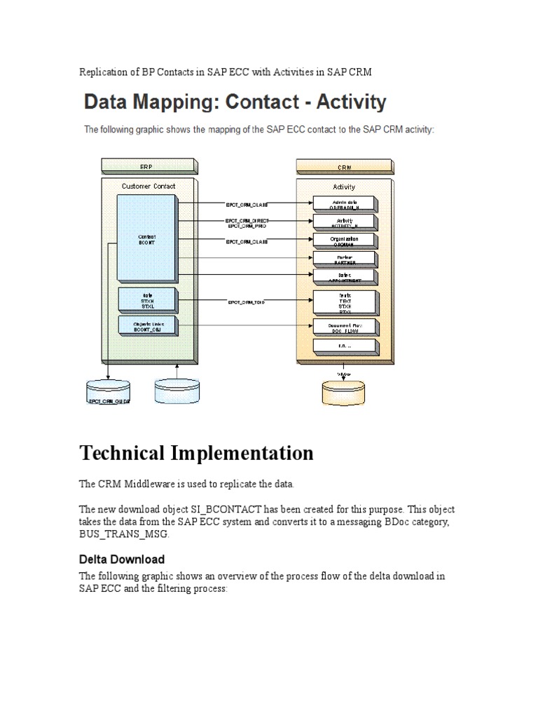Replication Of Bp Contacts In Sap Ecc With Activities In Sap Crm Example Pdf Customer
