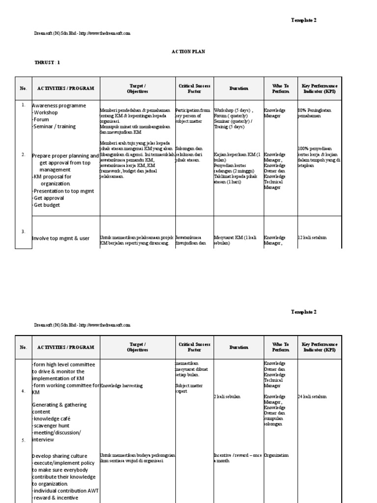 Action Plan-Initiatives Template Strategy 1 - High Quality N Impactful ...