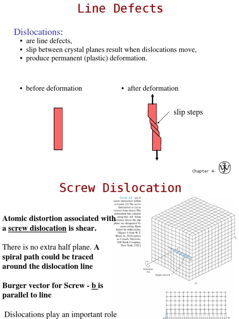 Screw and Edge Dislocations | PDF
