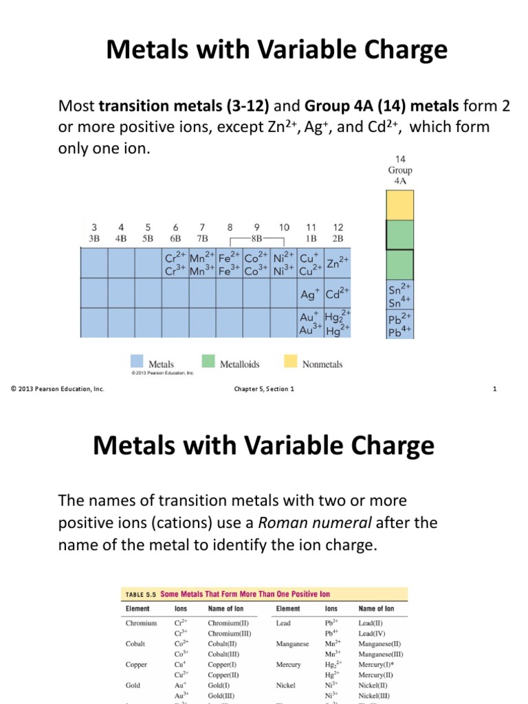 Variable Charge | PDF | Ion | Covalent Bond