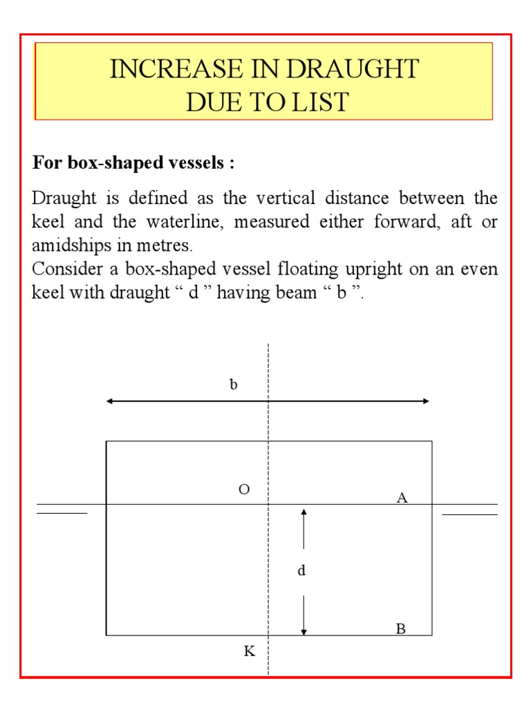 1g Increase in Draft Due To List | PDF