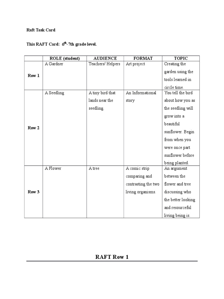 Raft Task Card This RAFT Card: 6 - 7th Grade Level. ROLE (Student ...