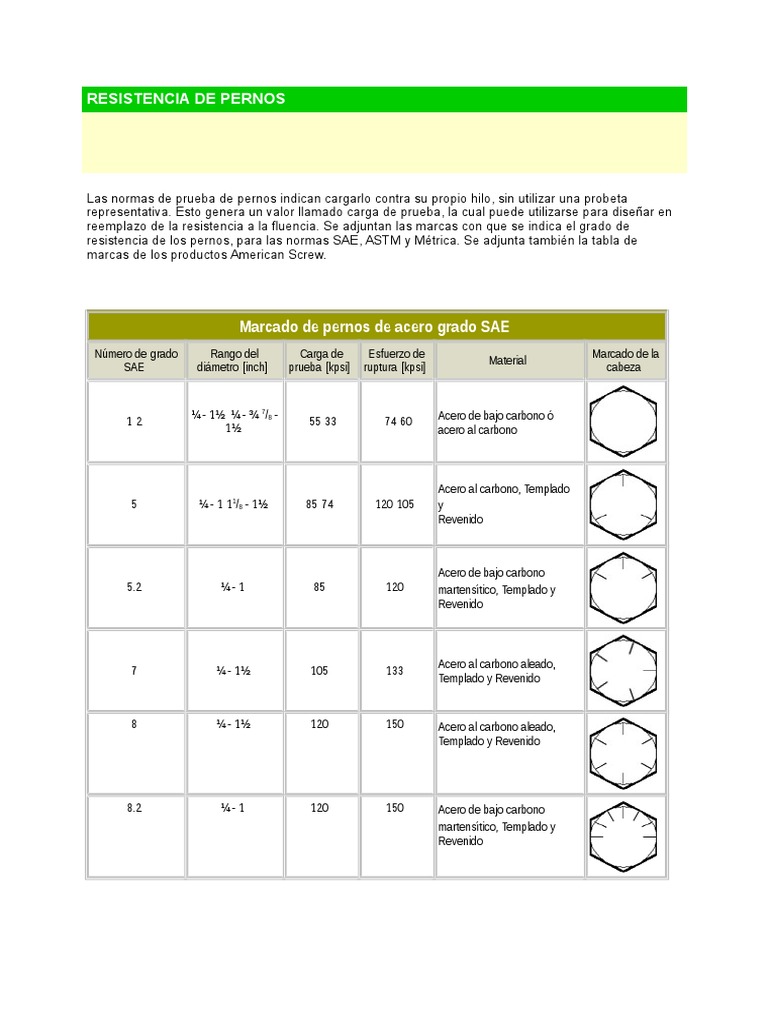 Grados de Los Pernos | PDF | Acero | Rieles