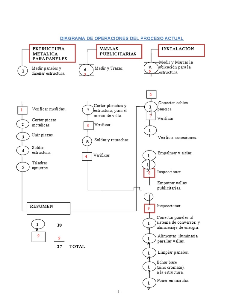 Modelo Dap y Dop (proyecto de mejora)