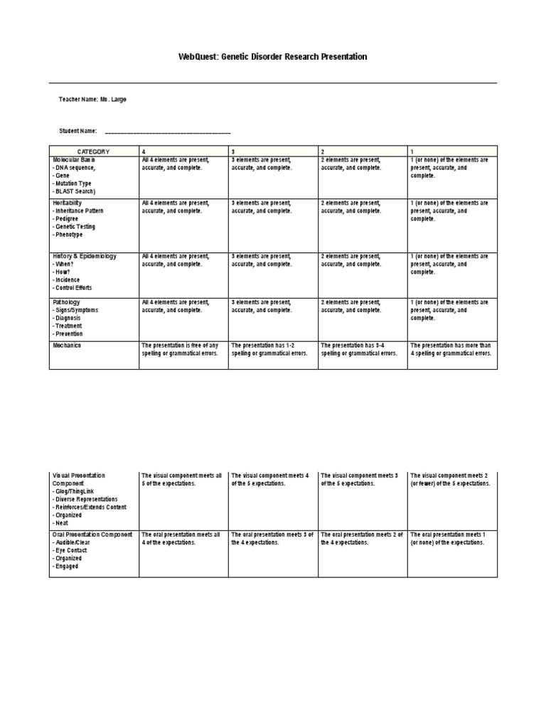 Genetic Disorder Research Guide | PDF