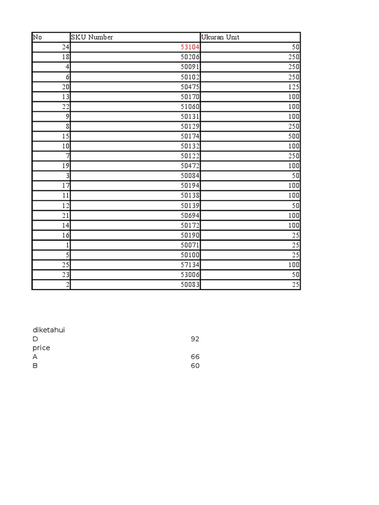 Inventory SKU and Pricing Analysis | PDF