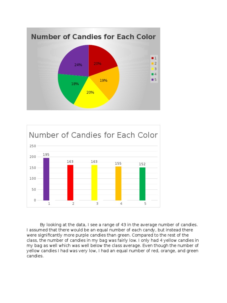 Skittles Project | PDF