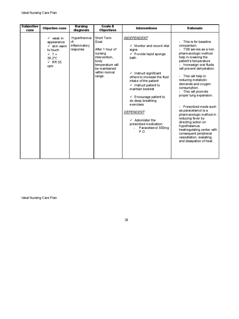 Ideal NCP | Fever | Medicine