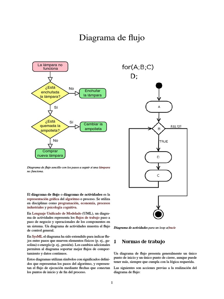 Diagrama de Flujo | Áreas de informática | Ingeniería de software