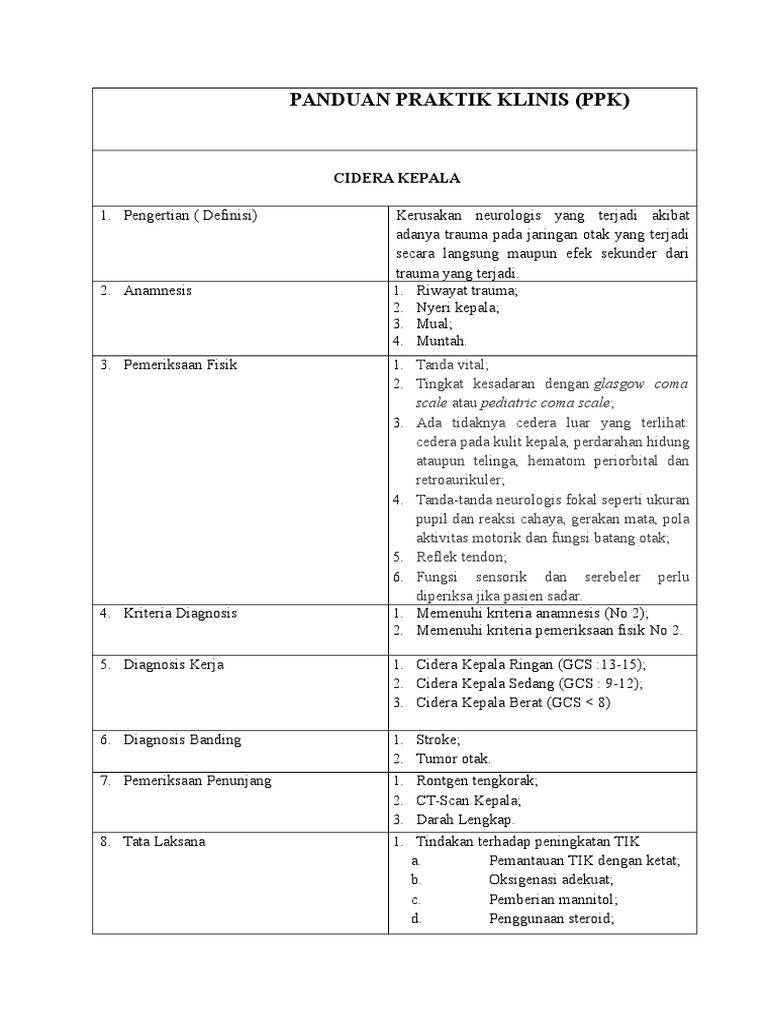 Panduan Praktik Klinis | PDF