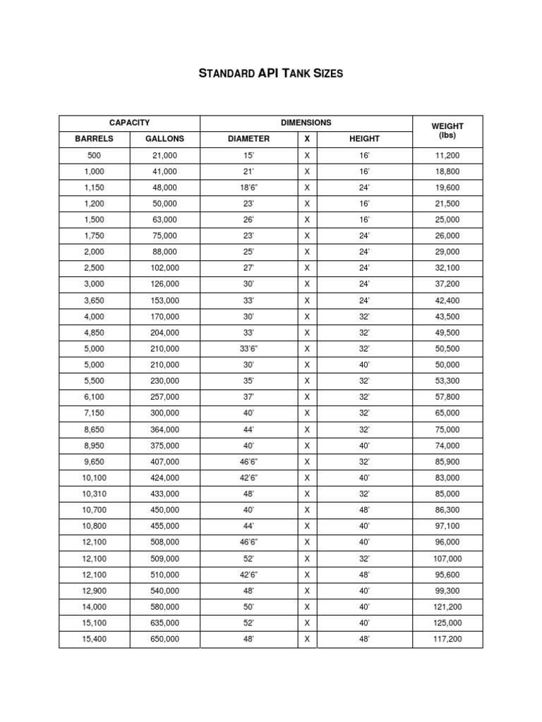Standard API Tank Sizes | PDF