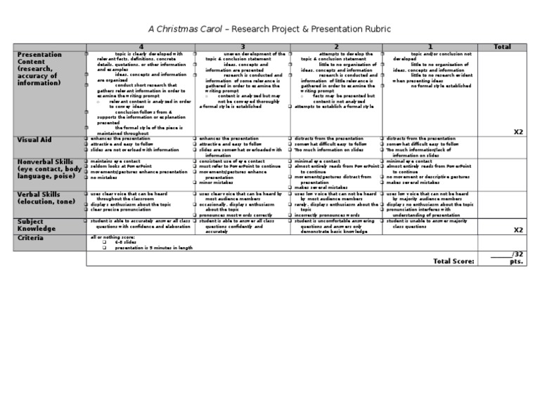 Presentation Rubric | PDF | Nonverbal Communication | Communication