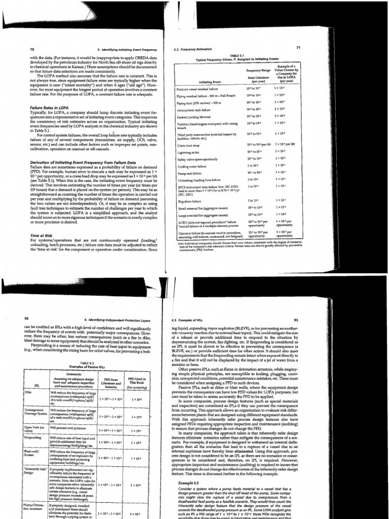 Lopa Ccps Reference | PDF | Safety | Nature
