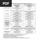Visual Inspection Acceptance Criteria | PDF | Joining | Chemical Substances