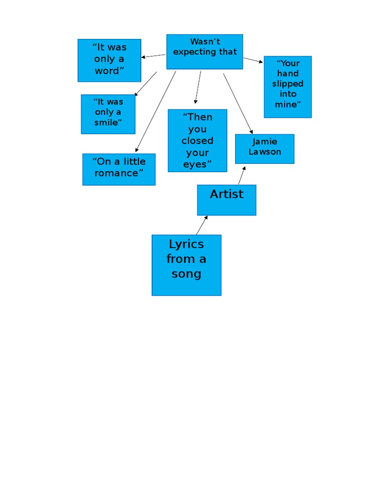 Jamie Lawson Song Lyrics Analysis | PDF