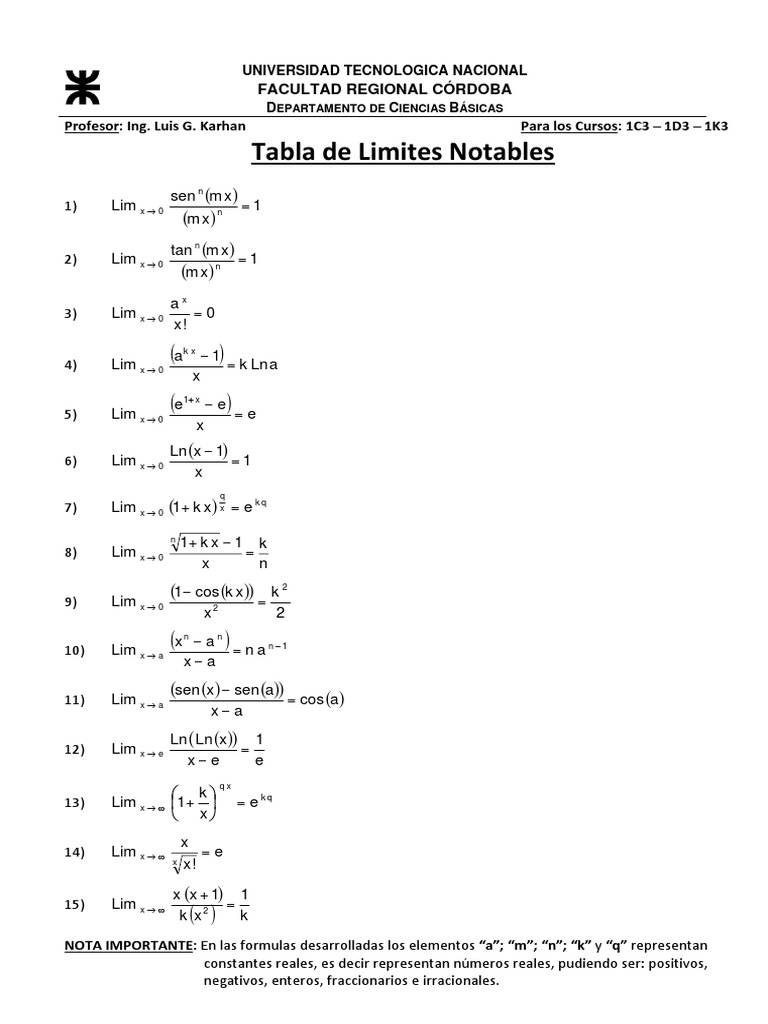 Tabla de Límites Notables | PDF
