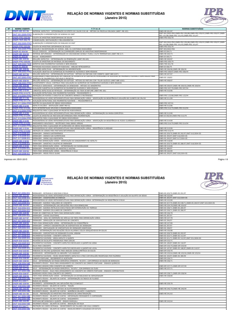 Normas Vigentes do DNIT 2024 | PDF | Infraestrutura rodoviária | Engenharia
