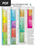 International Stratigraphic Chart PDF | PDF | Geologic Time Scale ...