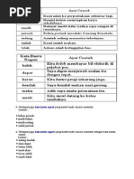 Format Syarahan | PDF