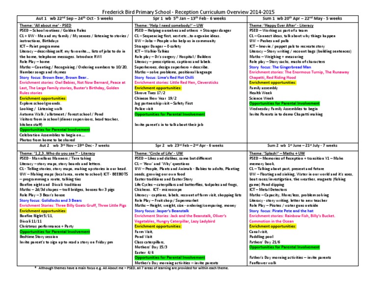 Frederick Bird Primary School - Reception Curriculum Overview 2014-2015 ...