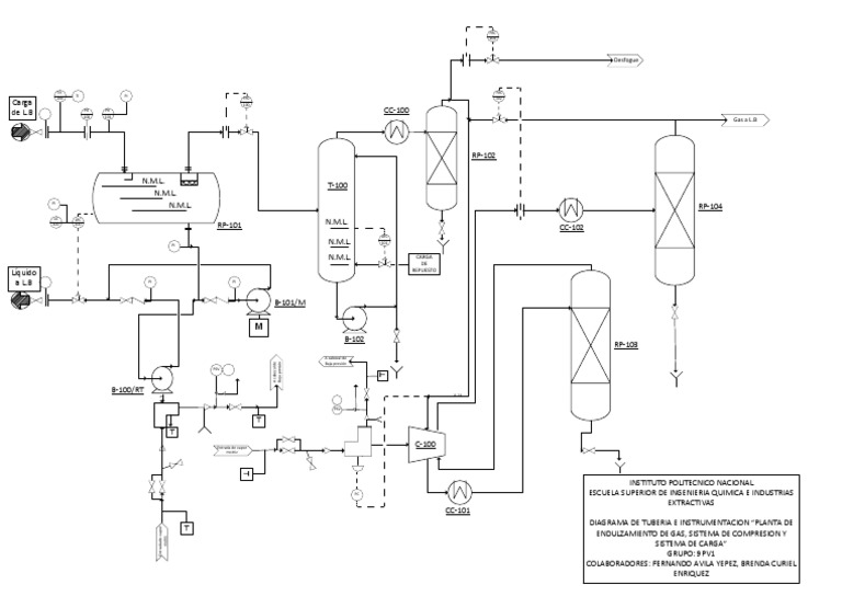 DTI-GAS | Química | Física Aplicada e Interdisciplinaria
