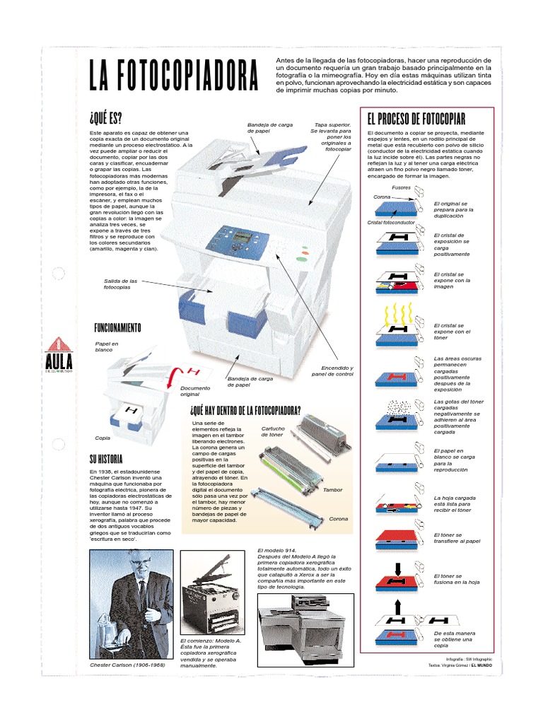 Partes y funcionamiento de la fotocopiadora | PDF | Tecnología de ...