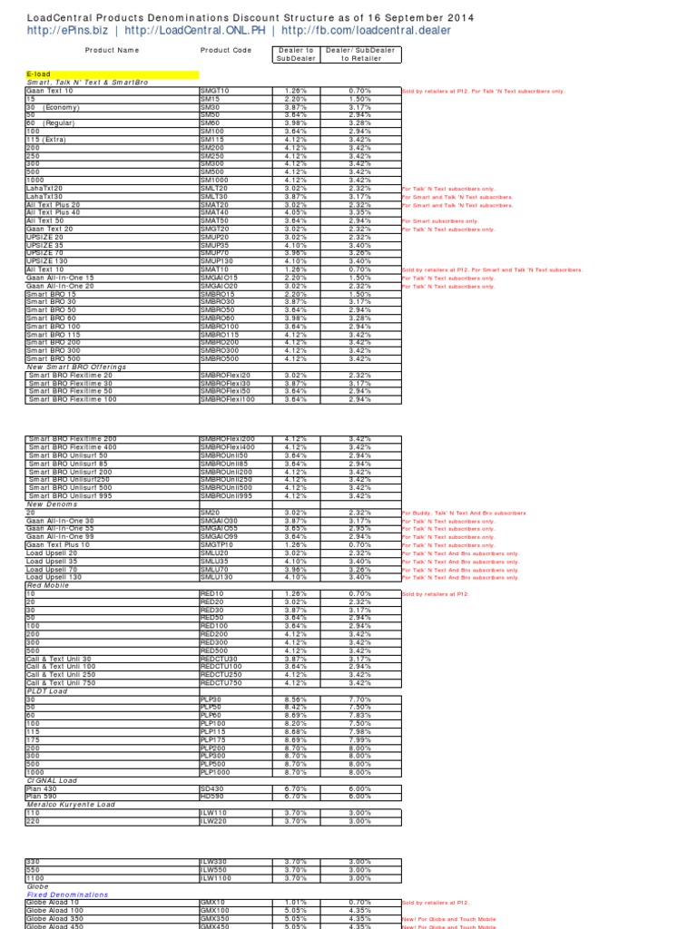 Product Name Product Code Dealer To Dealer/Subdealer Subdealer To ...