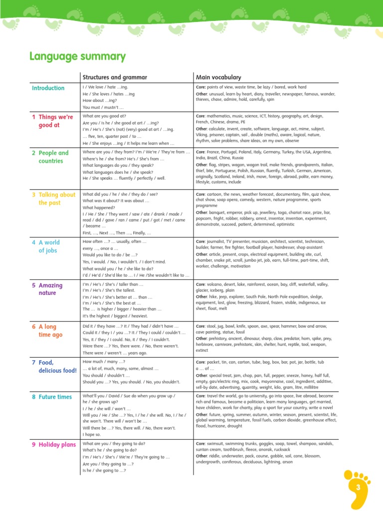 Language Summary: Structures and Grammar Main Vocabulary | PDF | Nature ...