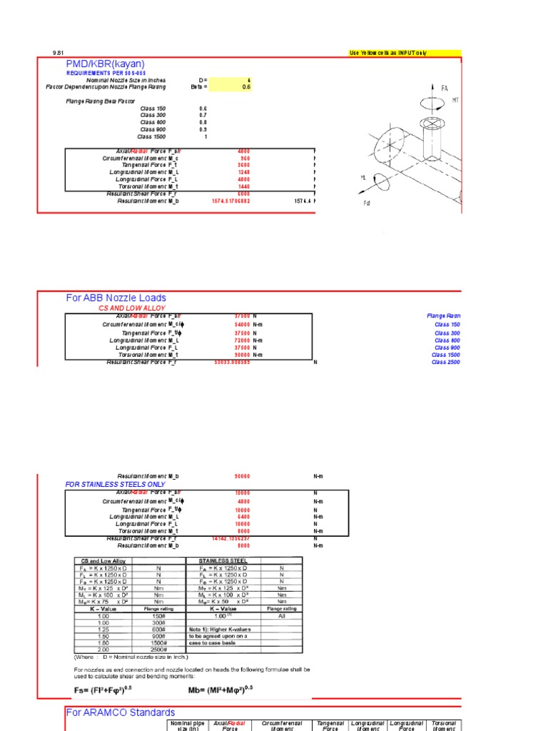 Vessel Allowable Loadings | PDF | Bending | Mechanical Engineering