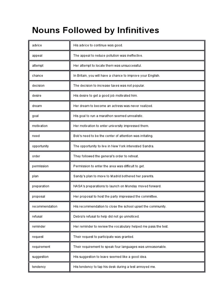 Nouns Followed by Infinitives | PDF