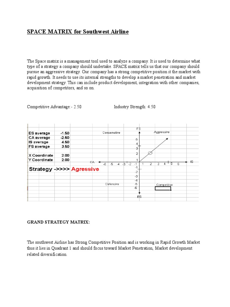 Southwest Airline SPACE Matrix Analysis | PDF