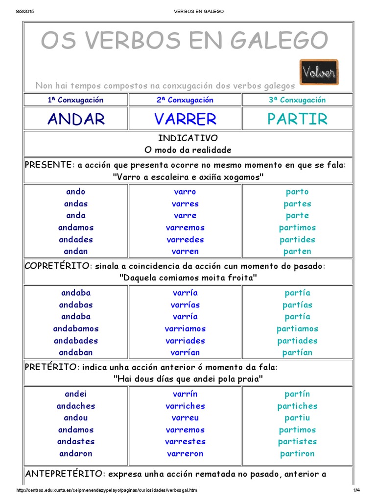 Verbos en Galego | PDF