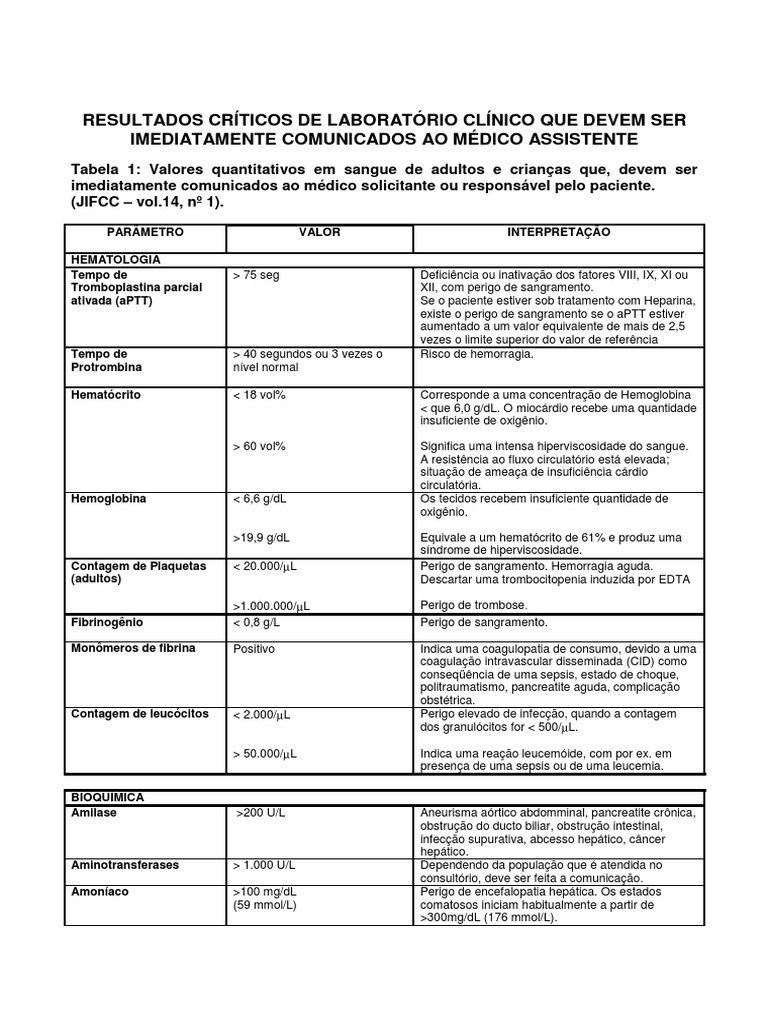 Valores Críticos No Laboratório Clínico | PDF