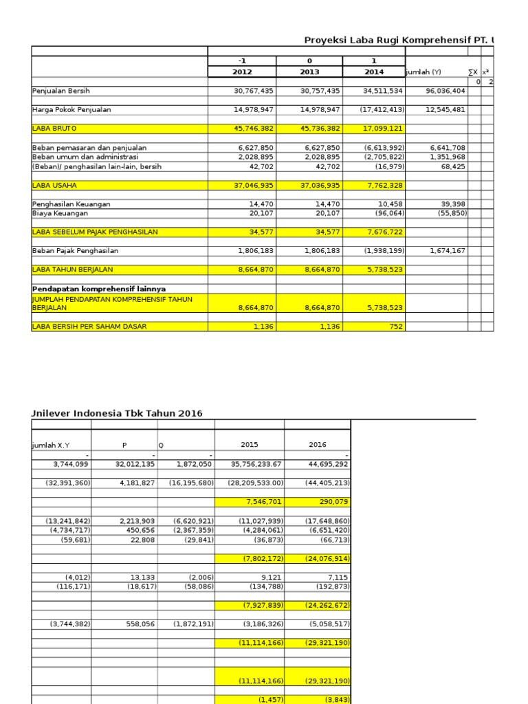 Proyeksi Laba Rugi Mas Reza | PDF | Bisnis | Pengelolaan Keuangan & Uang