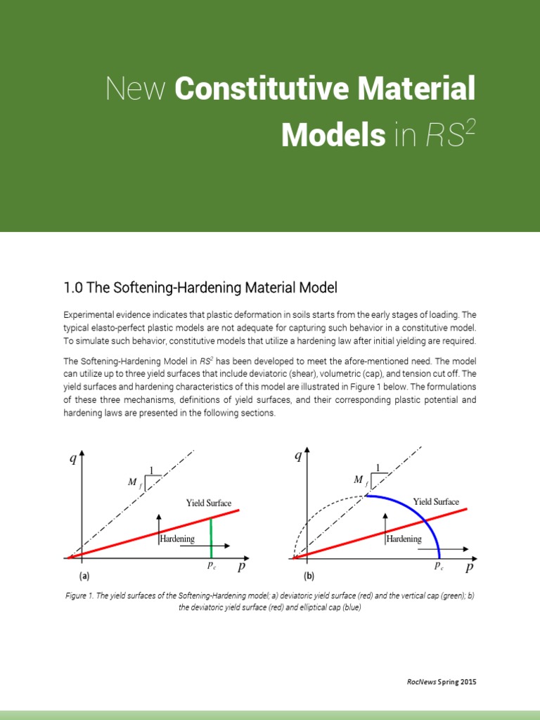 Constitutive Models (1) | Yield (Engineering) | Constitutive Equation