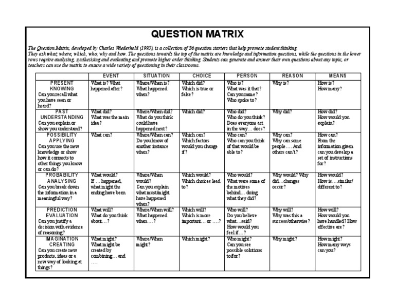 Question Matrix | PDF