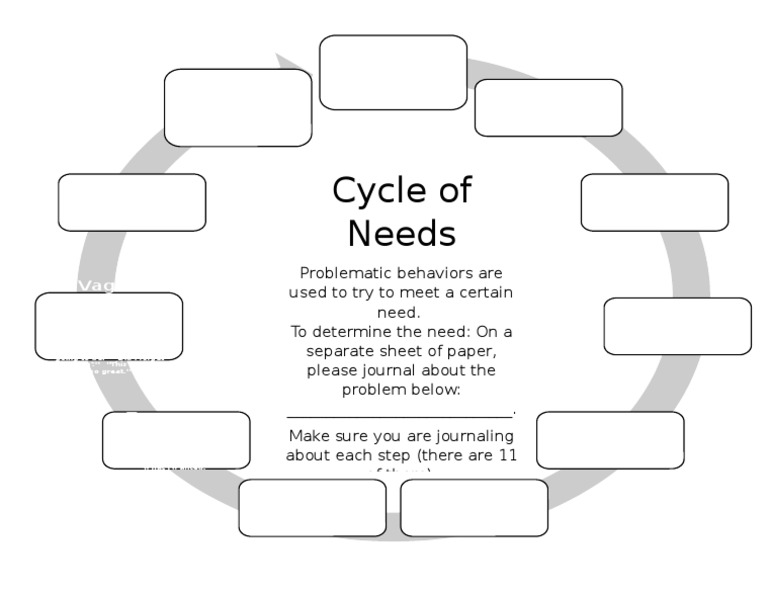 Cycle of Needs | PDF | Self-Improvement | Science & Mathematics